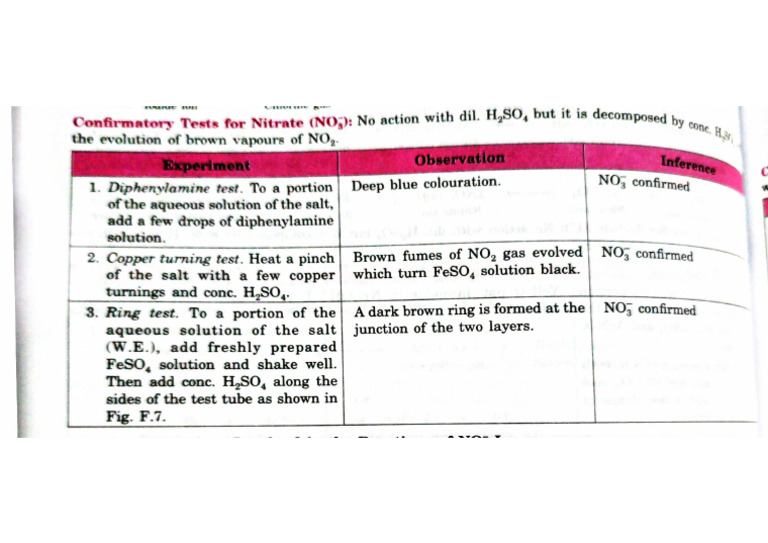 Exp 12 Confirmatory Test For Nitrate Pdf