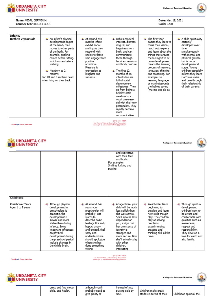 Activity 1 in Teaching Pe in Elementary Grades Jerwin Vidal | PDF | Infants | Adolescence