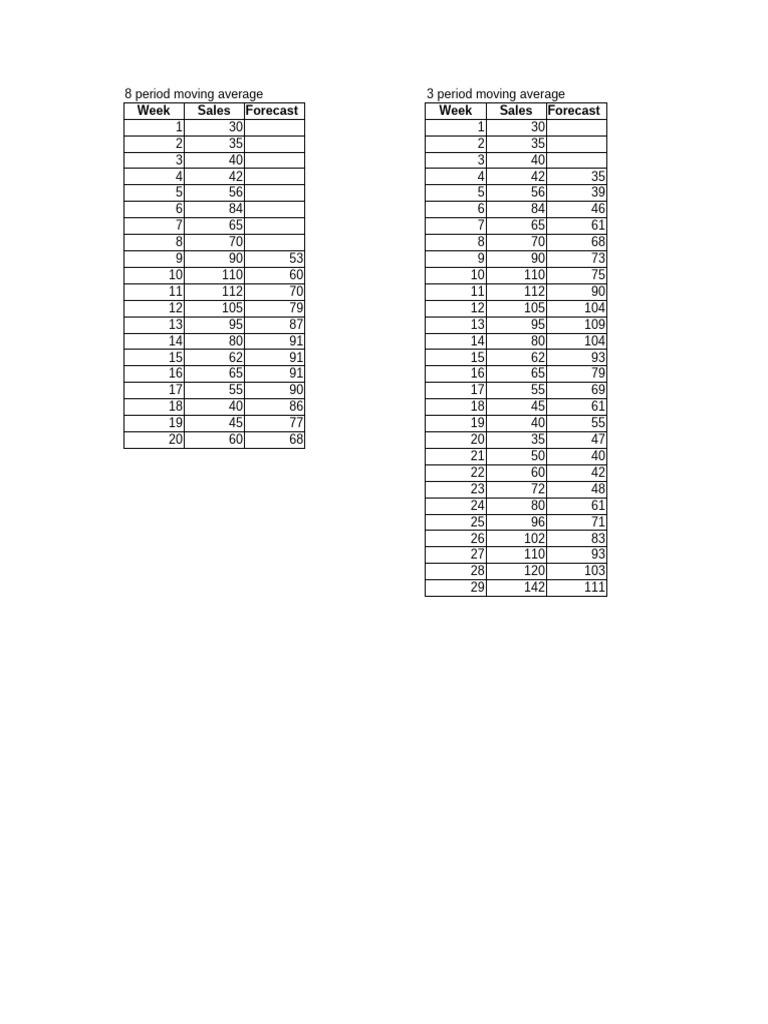 Forecasting Ex Pdf Errors And Residuals Estimation Theory