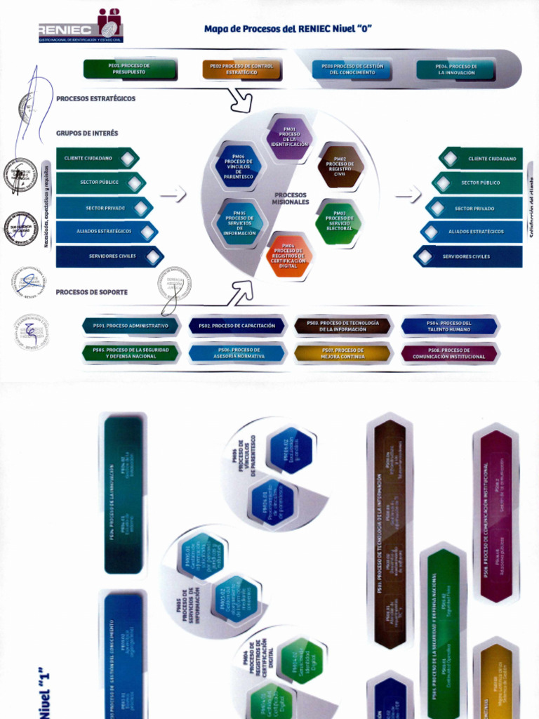 Mapa_de_Procesos | PDF