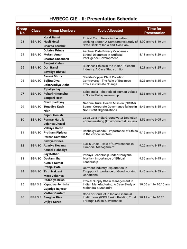 Topic Allocation For CIE - II - Sheet2 | PDF | Business