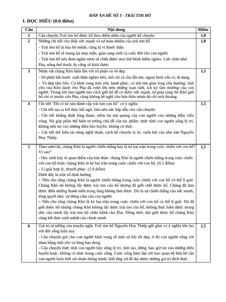 Trai Tim Hô. ĐÁP ÁN, HDC, ĐỀ THAM KHẢO THI HSG 11 NĂM 2023 2024 | PDF