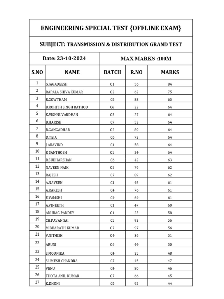 Transmission & Distribution Grand Test | PDF