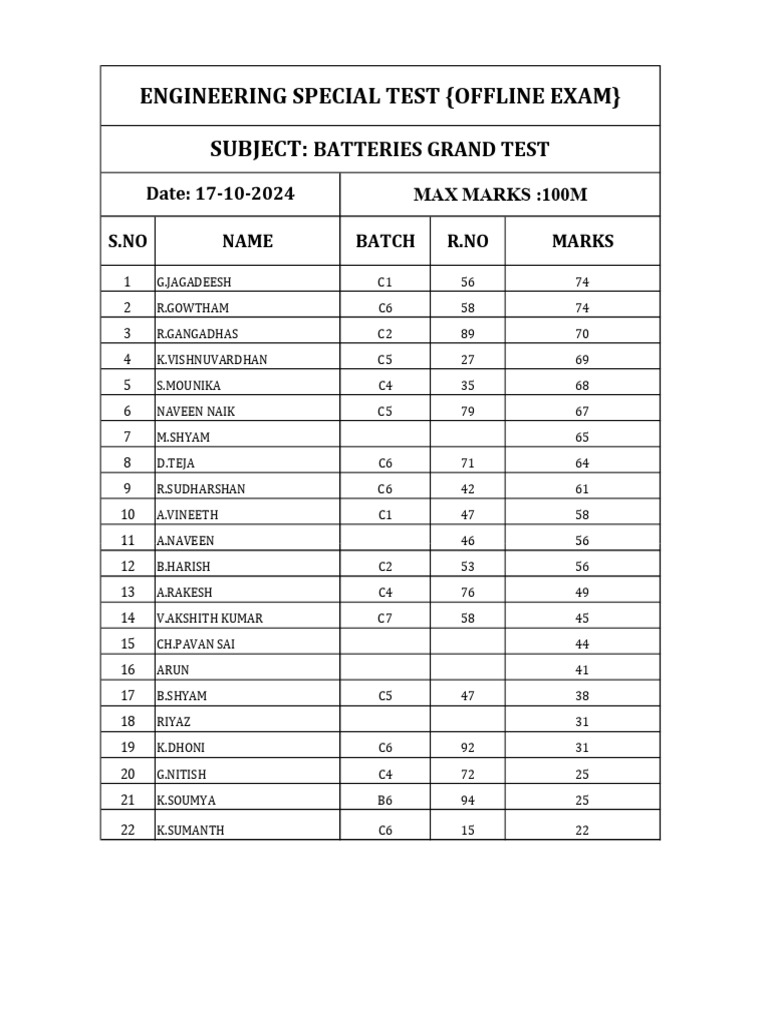 Batteries Grand Test Results | PDF