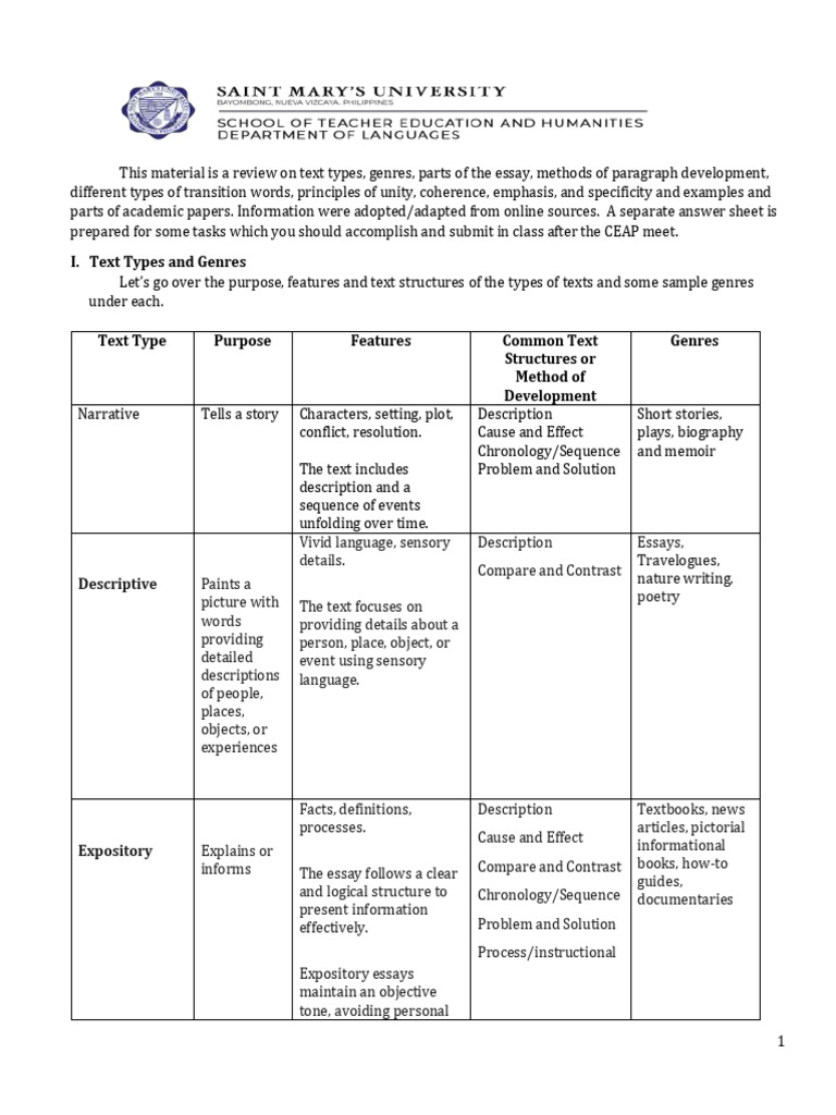Review-of-Text-Types-and-Genres | PDF | Essays | Social Media