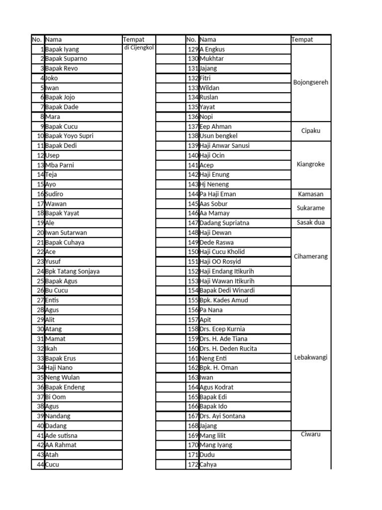 list undangan rumah | PDF