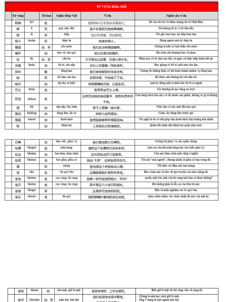 TỪ VỰNG HSK 9 (KHUNG 9 BẬC) | PDF