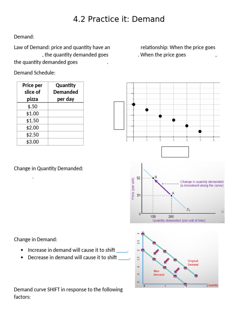 4.2 Practice It | PDF | Demand | Supply And Demand