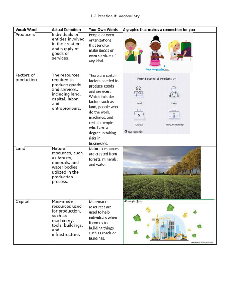 Vocabulary Practice: Economic Terms | PDF | Entrepreneurship ...