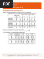 O Level Chemistry Grade Thresholds 2025 | PDF