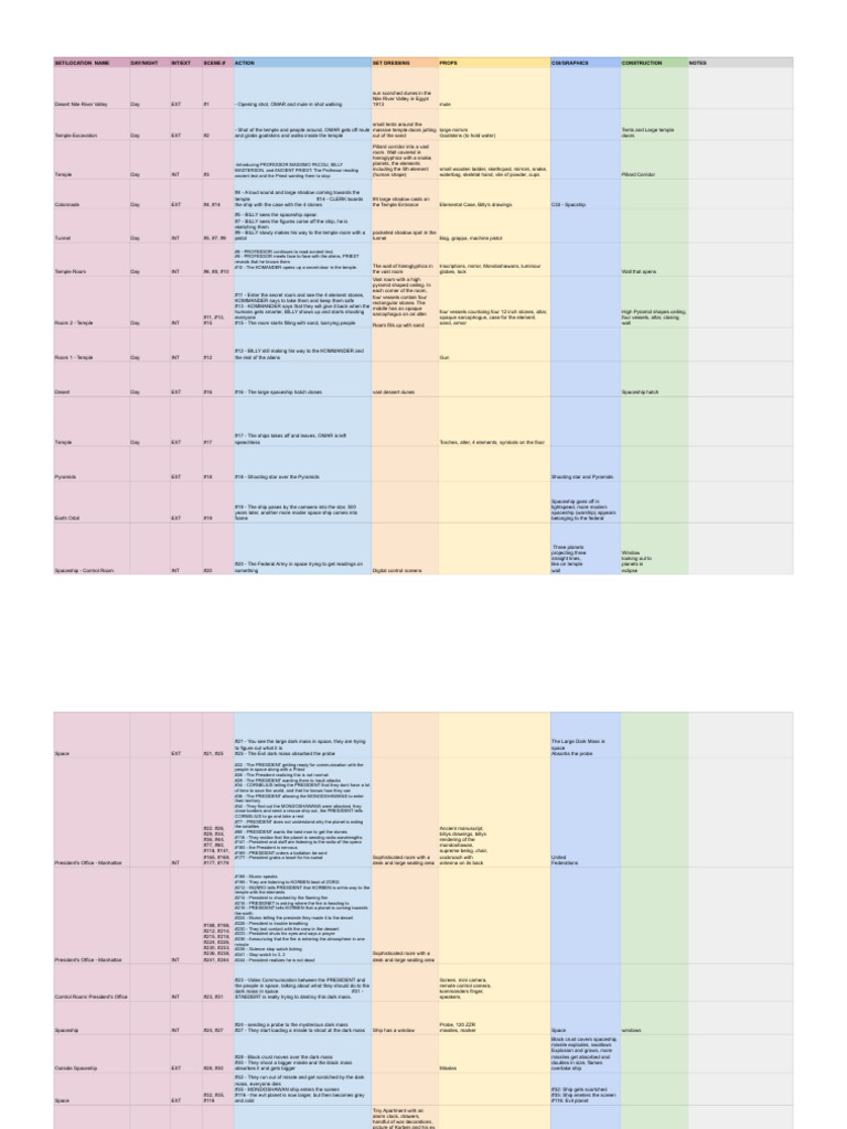5th Element - Script Breakdown - Sheet1 | PDF