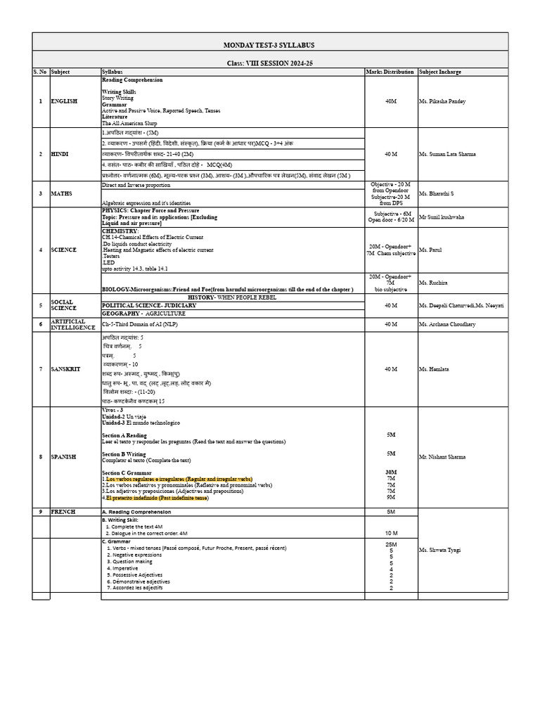 MT3 Syllabus For Delhi Public School Greater Noida 2024-2025 | PDF | Linguistics | Grammar