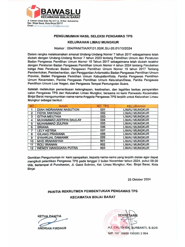 Pengumuman PTPS Limau Mungkur | PDF