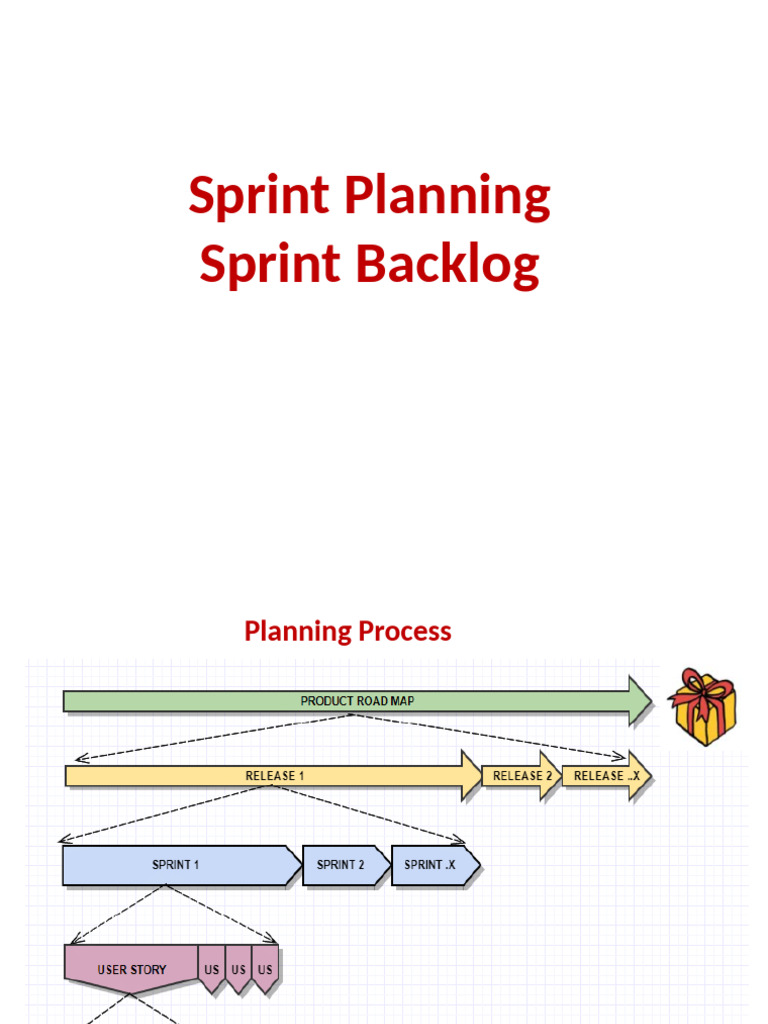 Sprint Planning Backlog Goal | PDF | Cognition | Cognitive Science