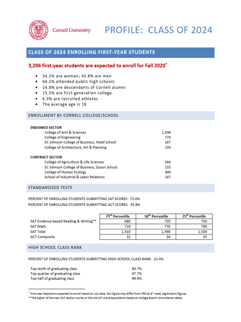 Profile2020 First Year | PDF | Race And Ethnicity In The United States ...