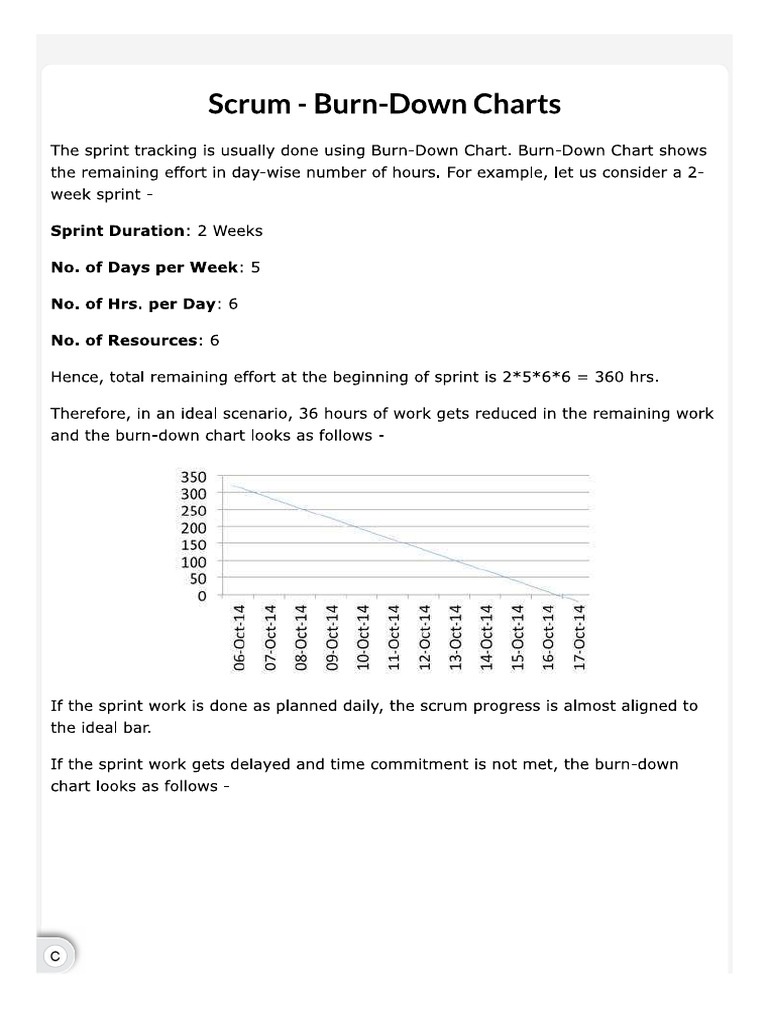 Scrum Burn-Down Chart | PDF