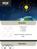 The Karma Alignment Technique Pdf