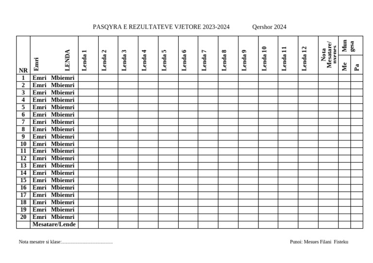 Pasqyra e Rezultateve Vjetore | PDF