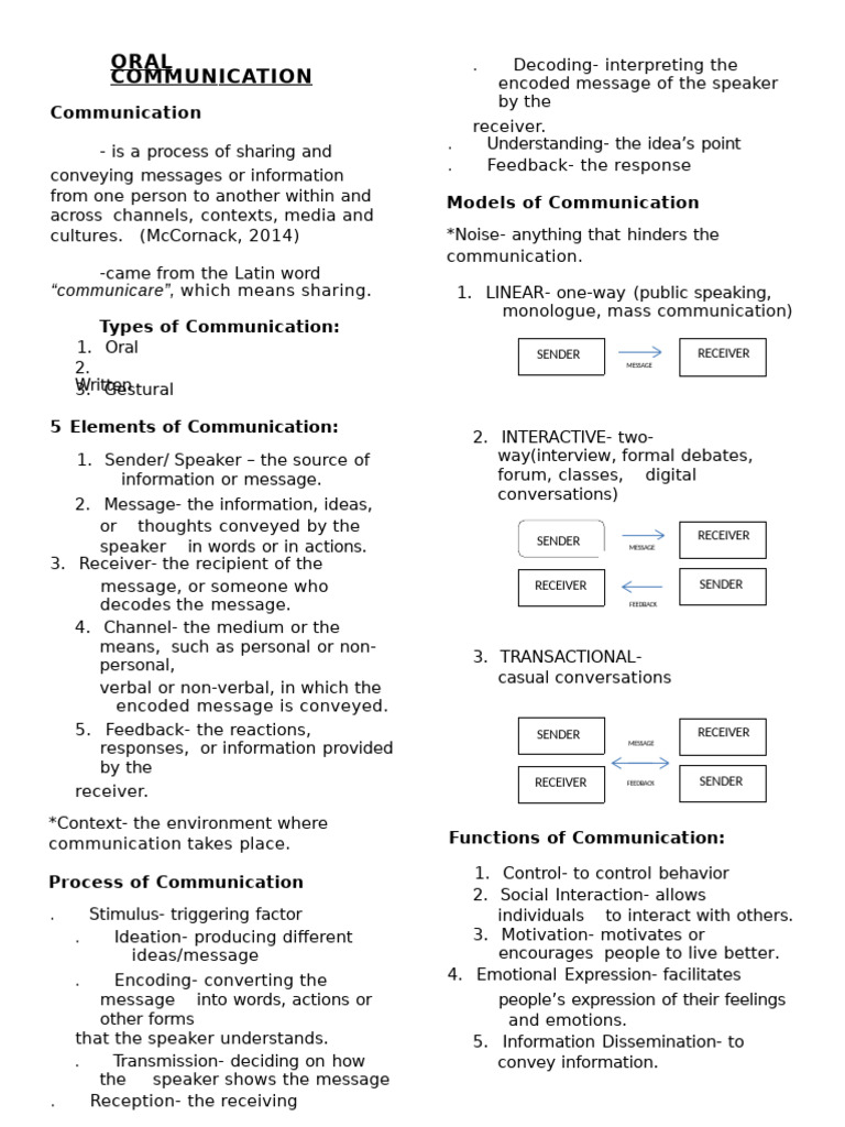 Oral Communication Reviewer | PDF | Communication | Nonverbal Communication