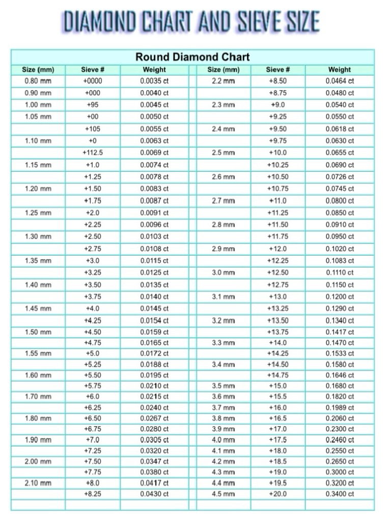 Size Sieve Shape Chart | PDF