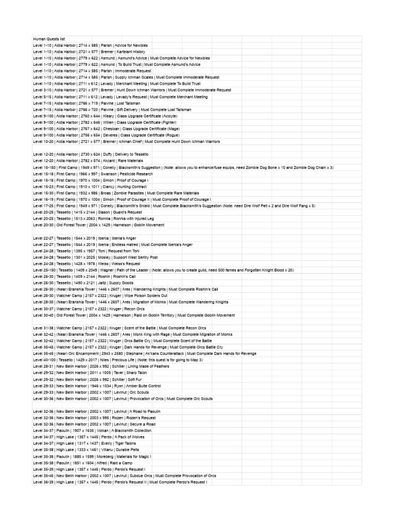 Human Quest list | PDF