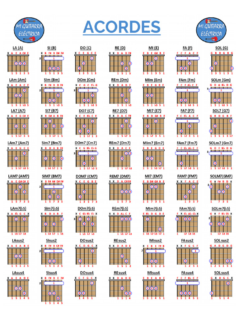 Acordes | PDF