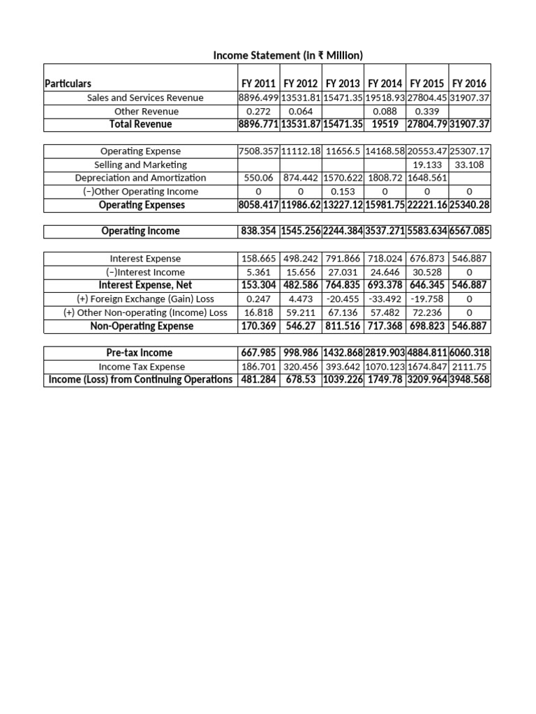 Valuation Exercise DCF FCF Qualitative Session | PDF | Expense | Equity (Finance)