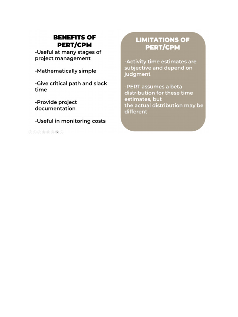 Benefits and Limitations of PERT CPM | PDF