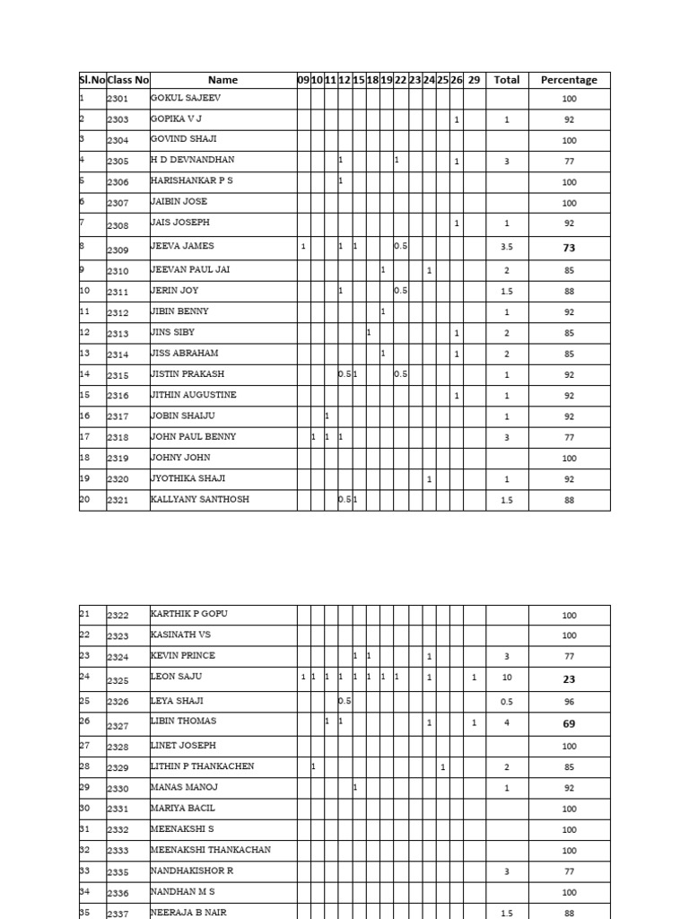 BCA Absentees List July 2023 | PDF