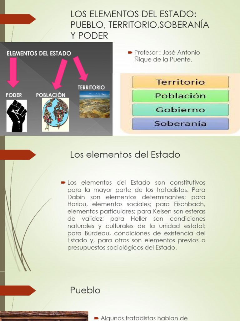 6 Los Elementos Del Estado | PDF | Estado (política) | Soberanía