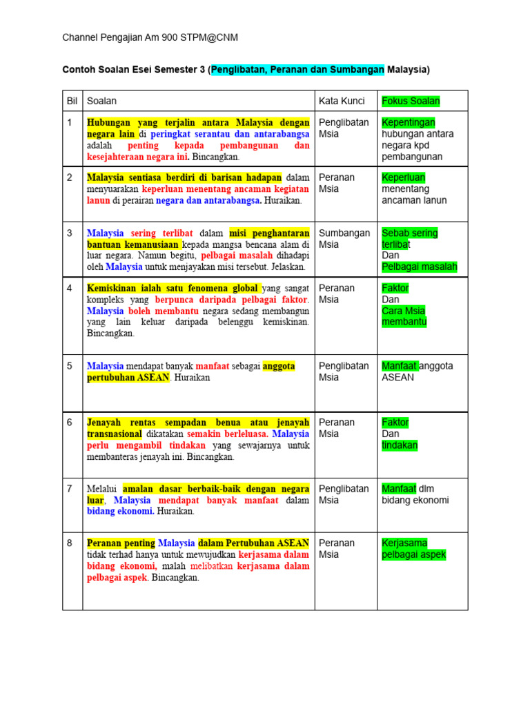 Contoh Soalan Esei Semester 3 by U | PDF