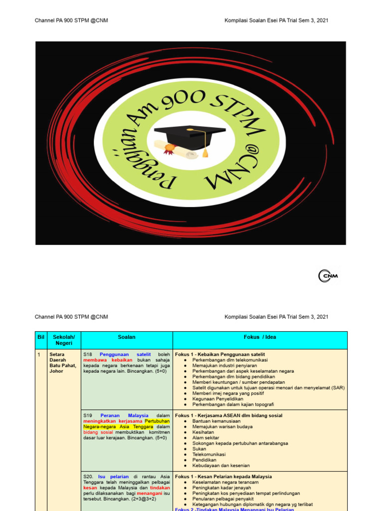 Kompilasi Soalan Esei PA Trial Sem 3 2021 Vewr | PDF