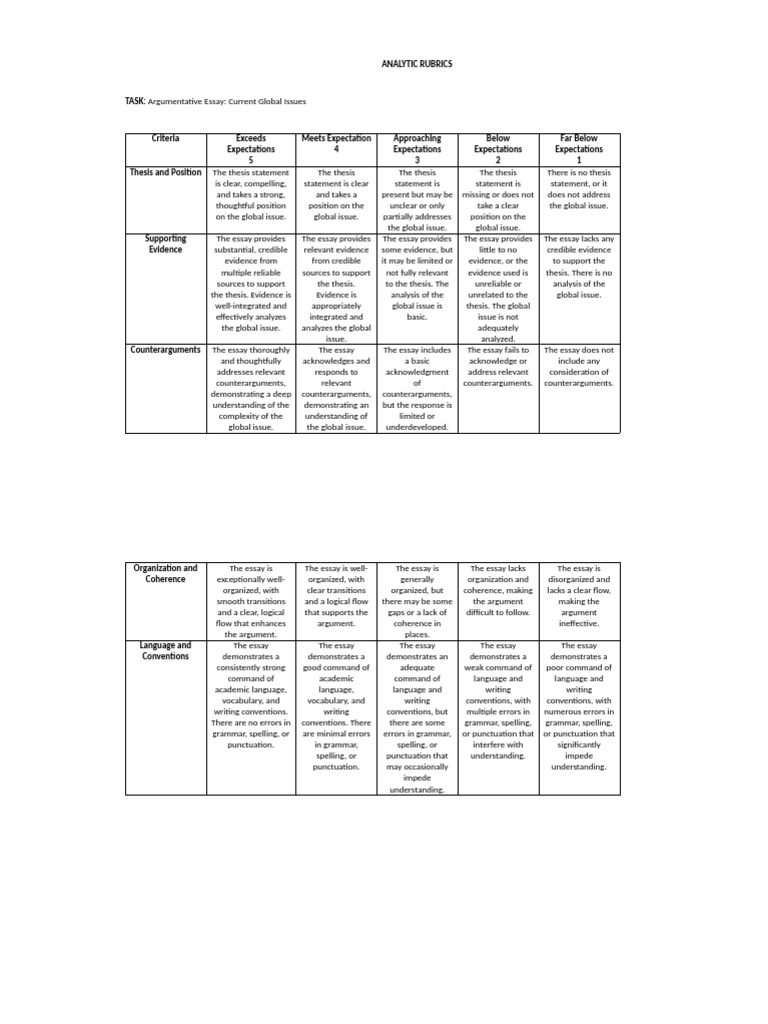 Essay & Infographic Rubrics | PDF | Essays | Infographics