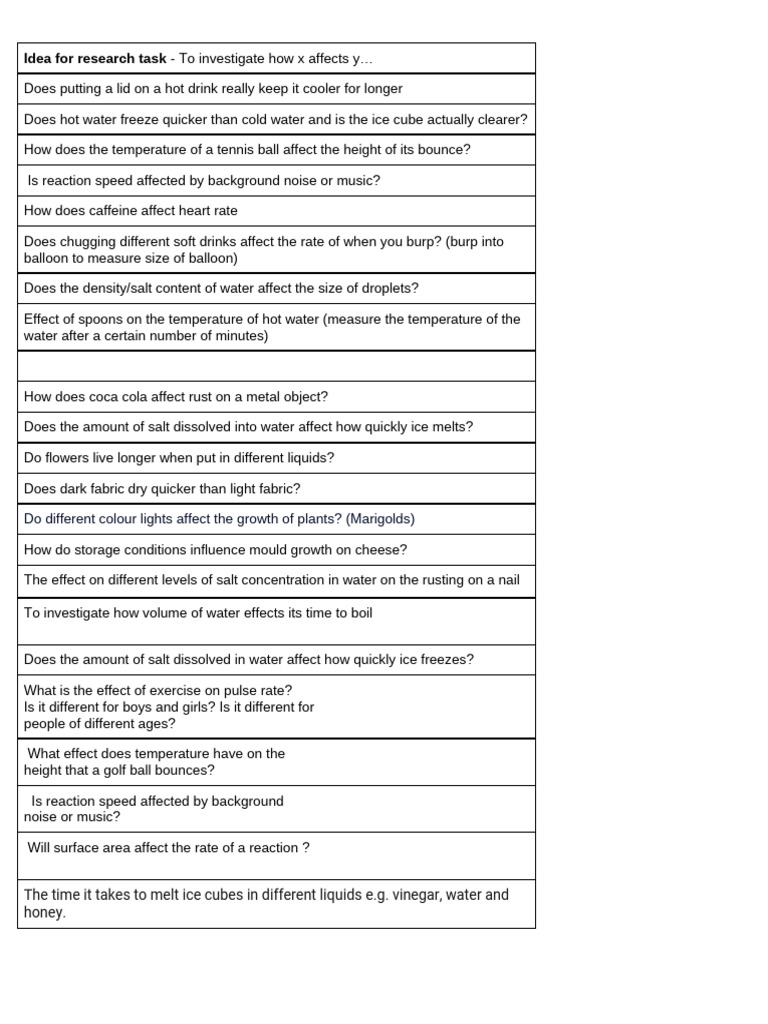 Scientific experiment examples | PDF