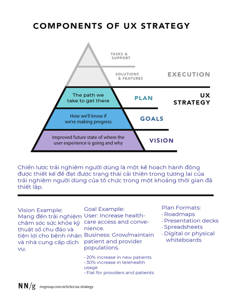 NNG UX Strategy Handout A4 | PDF