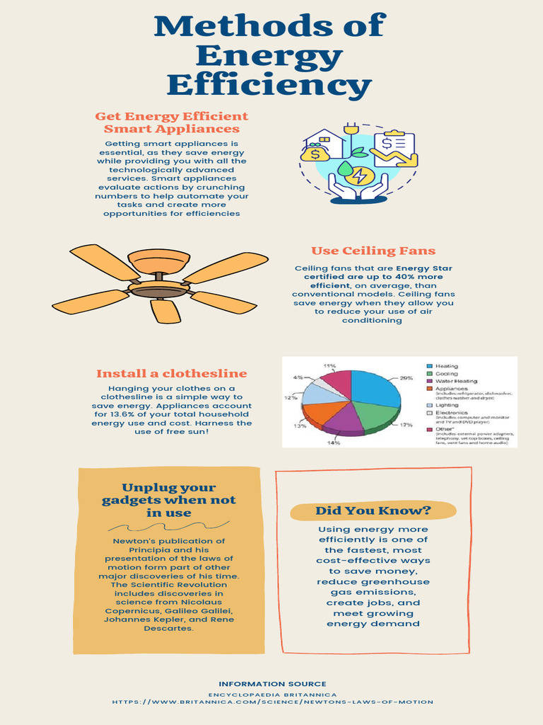 Energy Efficiency | PDF