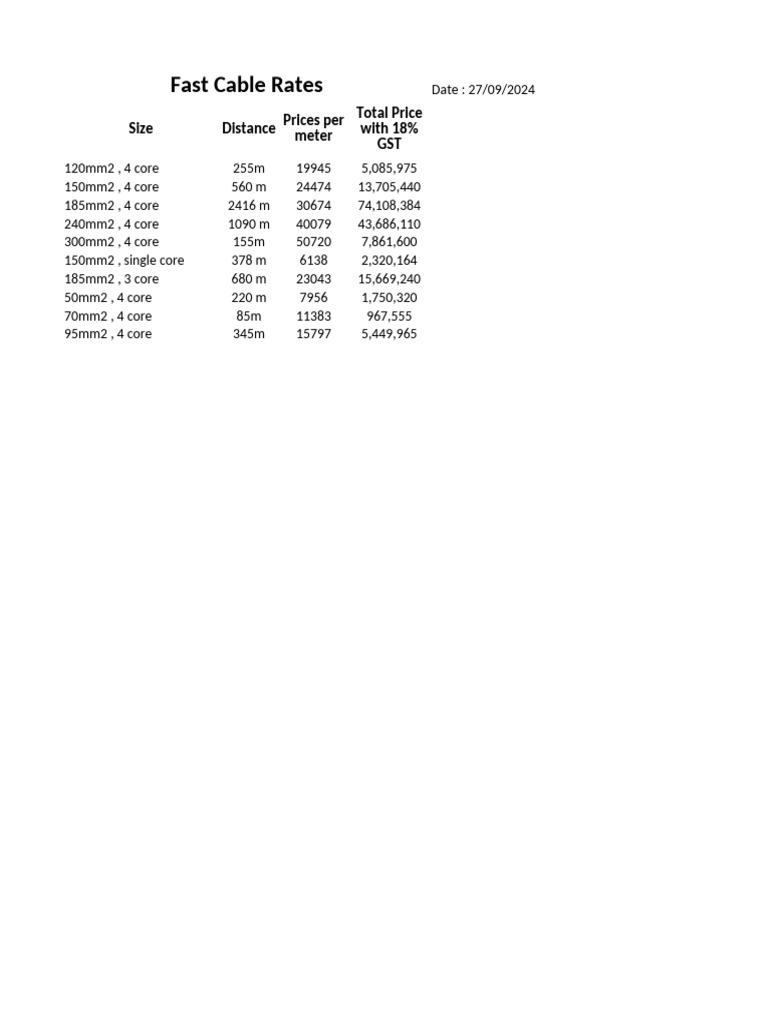 Cable Rates - BOQ (27/09/2024) | PDF