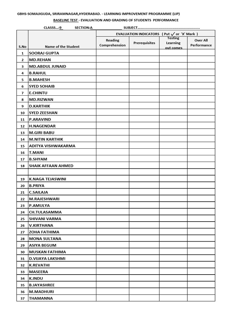 LIP Evaluation and Grading Proforma | PDF