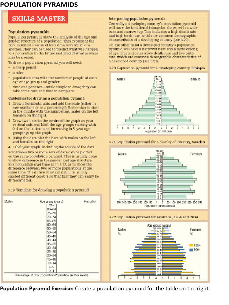 Population Pyramids COMBINED | PDF | Teaching Methods & Materials