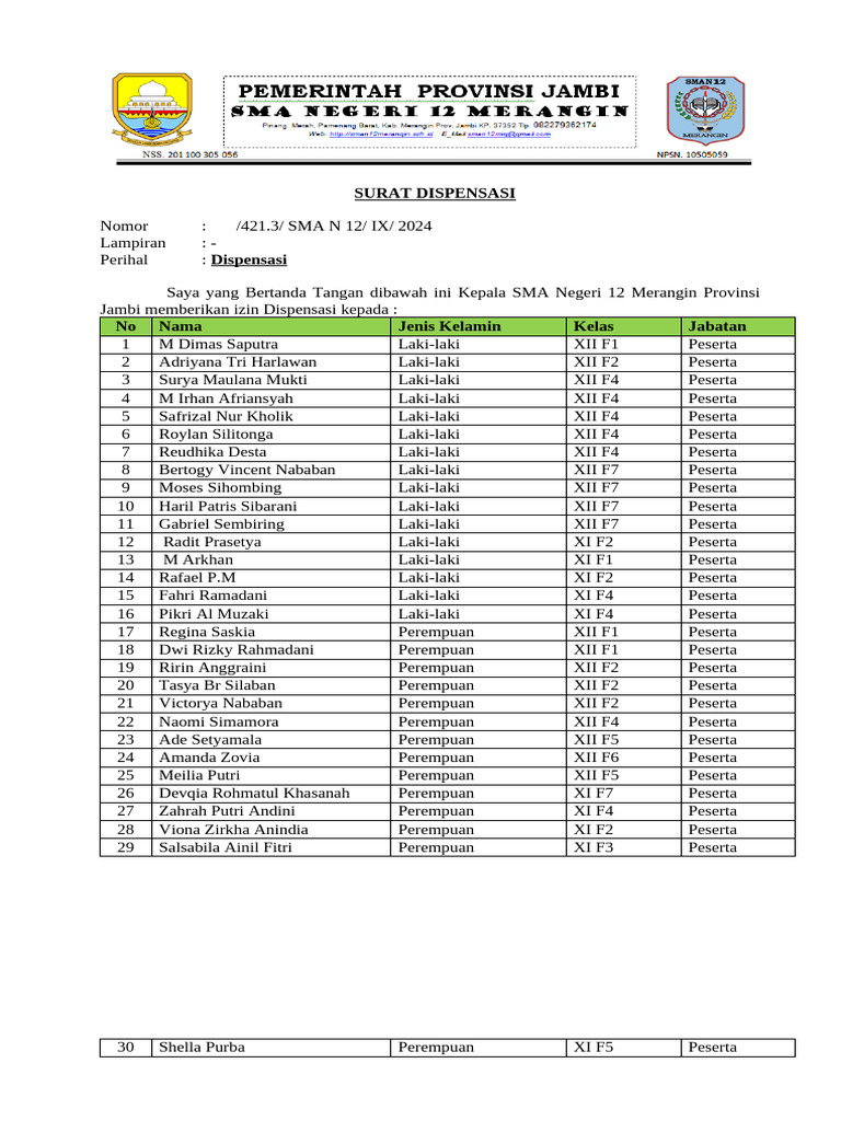 SURAT DISPENSASI TLTD Oke | PDF