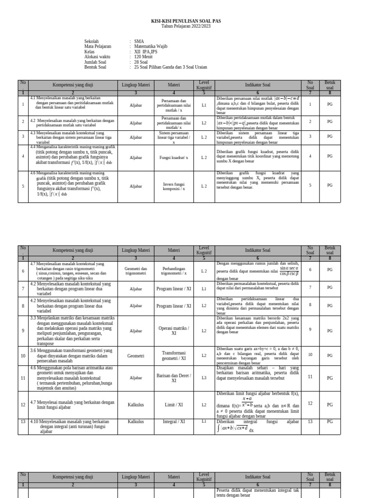 Kisi Kisi Pasmtkwjb GSL 2023 | PDF | Metode & Bahan Ajar