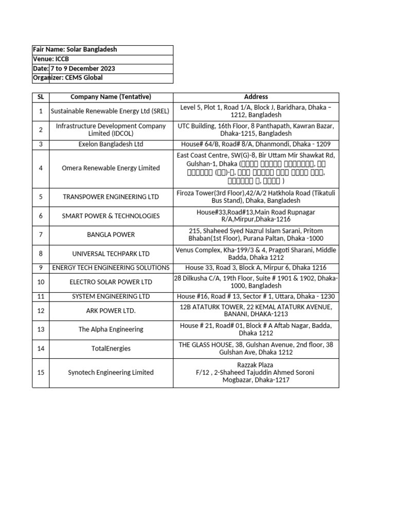 Solar Bangladesh 2023 | PDF | Dhaka | World Politics