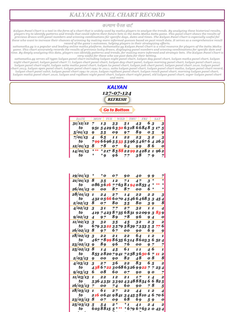Kalyan Panel Chart - Satta Matka | PDF