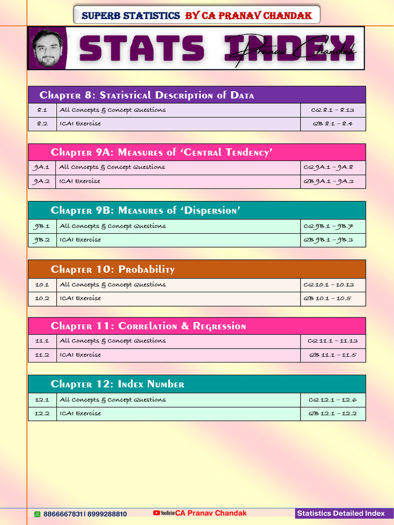 Stats Full Book - CMA Foundation | PDF | Histogram | Statistics
