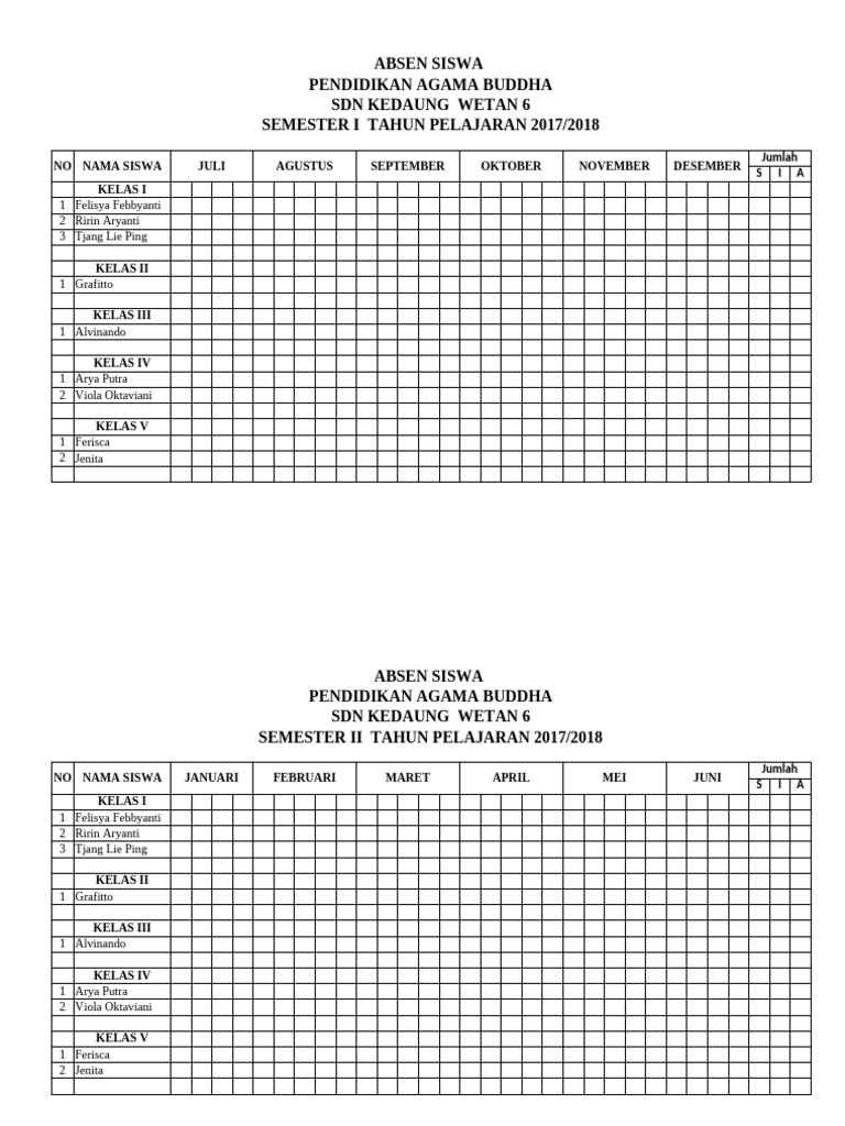 Grafik Absen Siswa SDN Kedaung Wetang | PDF