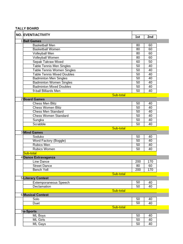 Intramurals Tally Sheet Overview | PDF | Sports