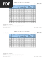 List of FCI Office | PDF | Malnutrition | Food And Drink