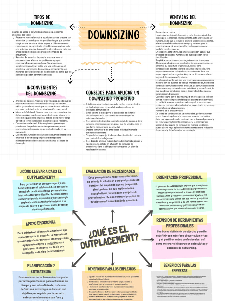 Ventajas y Desventajas del Downsizing | PDF | Responsabilidad social corporativa | Business