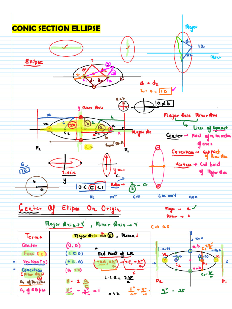 Ellipse Lecture 01 | PDF