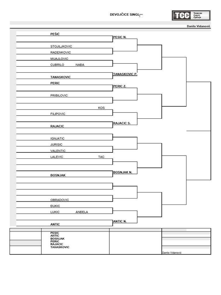 Zreb Devojcice Haron | PDF